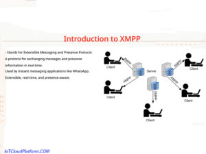 XMPP Protocol in IoT - IoT Cloud PlatForm