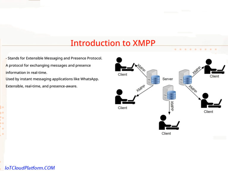 XMPP Protocol in IoT - IoT Cloud PlatForm
