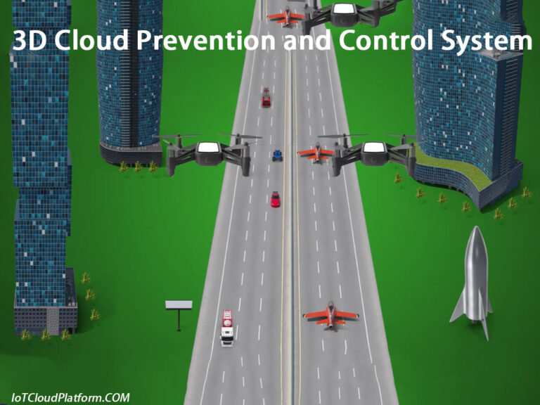 What is the 3D Cloud Prevention and Control System? - IoT Cloud PlatForm