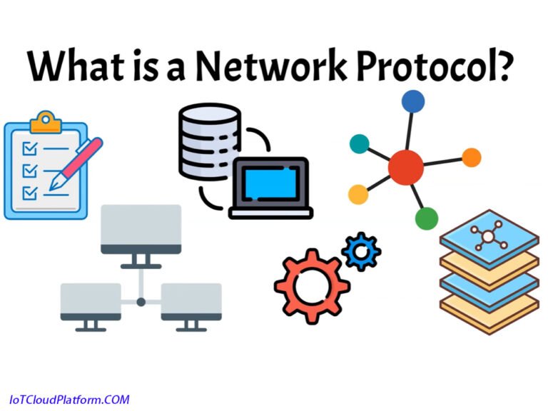 Differences Between UDP Protocol and CoAP Protocol - IoT Cloud PlatForm