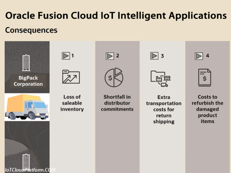 Oracle Fusion Cloud IoT Intelligent Applications - IoT Cloud PlatForm