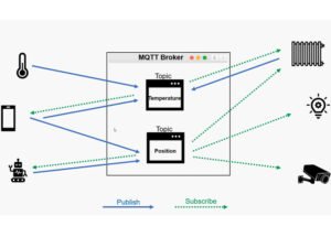 Difference Between MQTT Protocol and TCP Protocol - IoT Cloud PlatForm